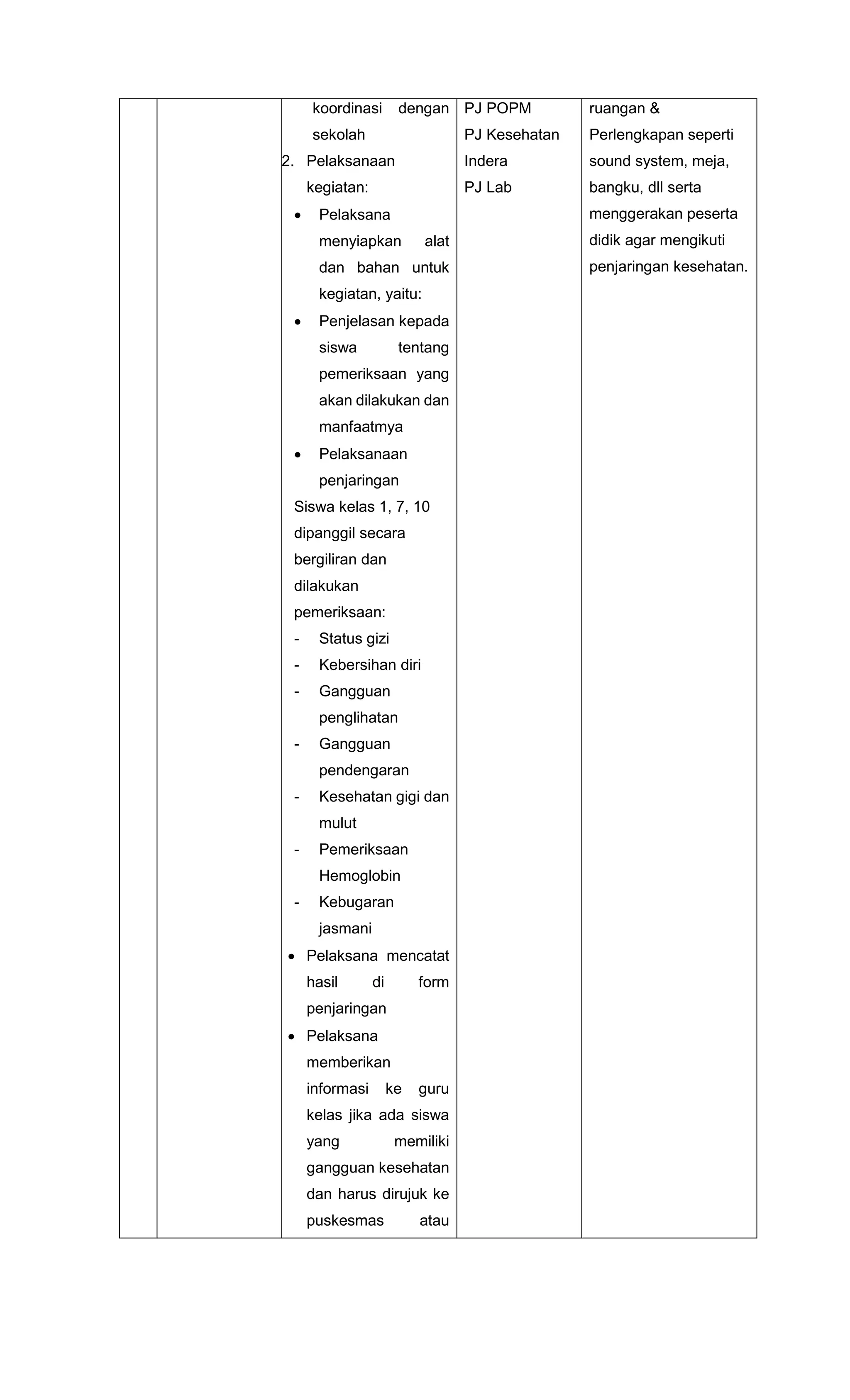 KAK PENJARINGAN CIMANGGIS.docx