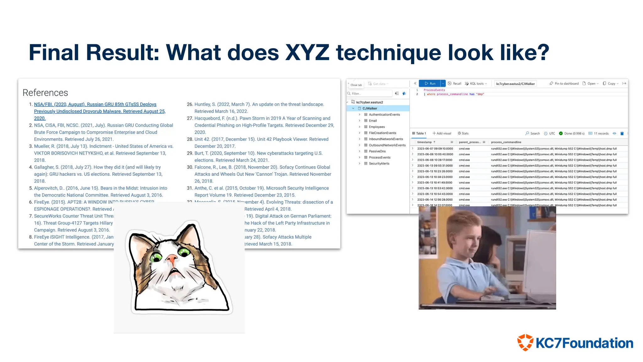 Using ATT&CK to created wicked actors in real data | PDF