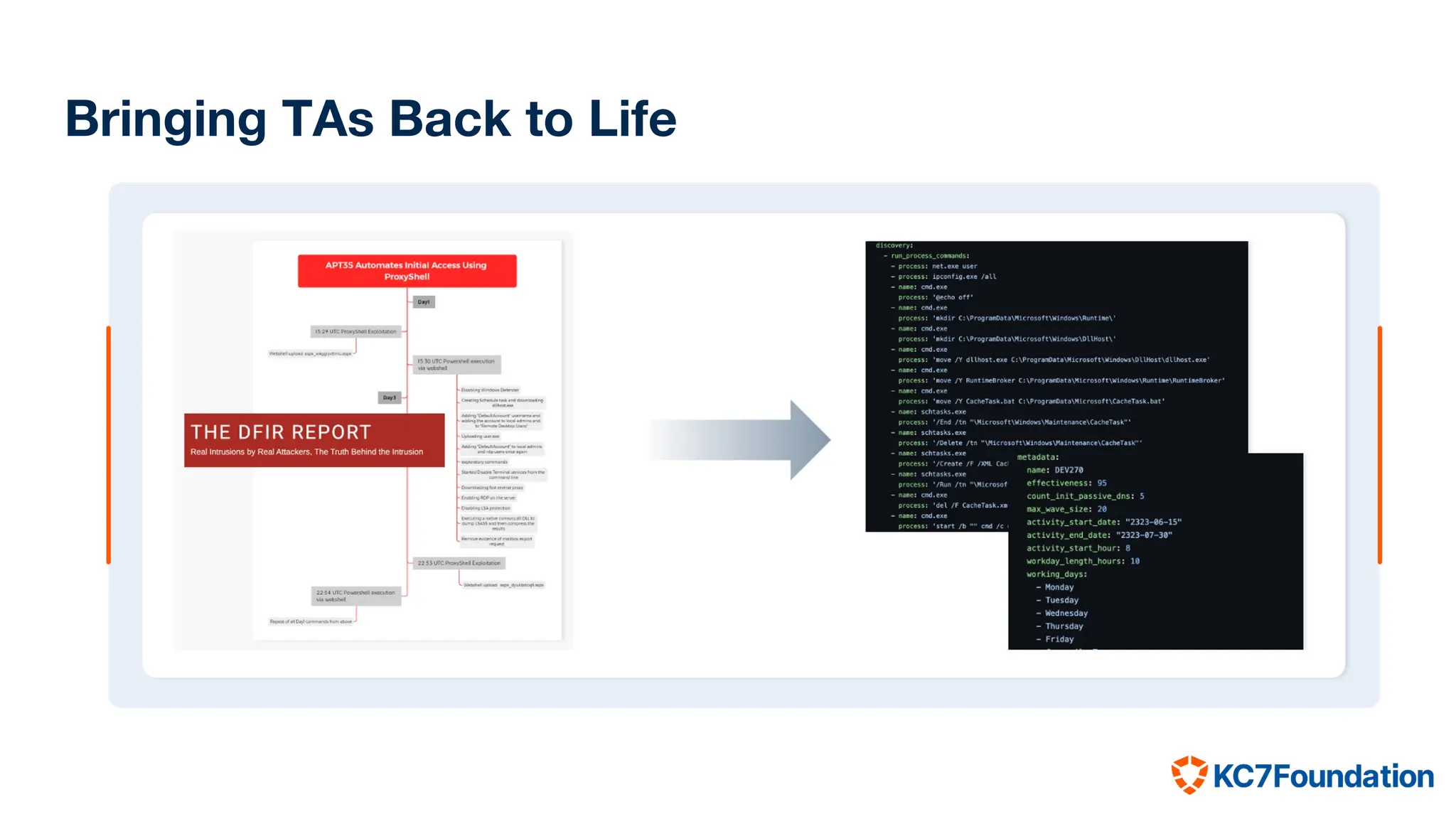 Using ATT&CK to created wicked actors in real data | PDF