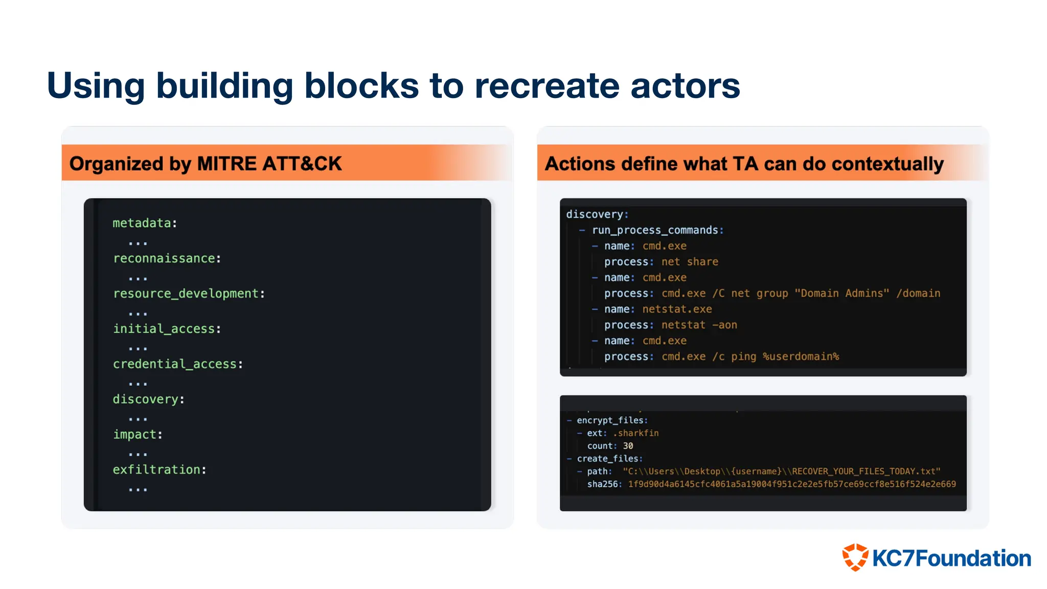 Using ATT&CK to created wicked actors in real data | PDF