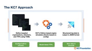 Using ATT&CK to created wicked actors in real data | PDF