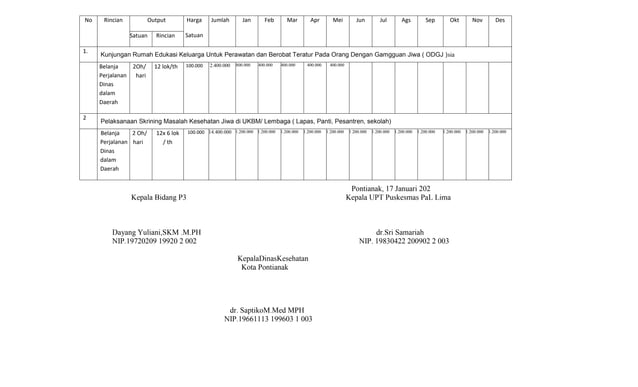 KAK Program kesehatan jiwa Tahun 2023.doc