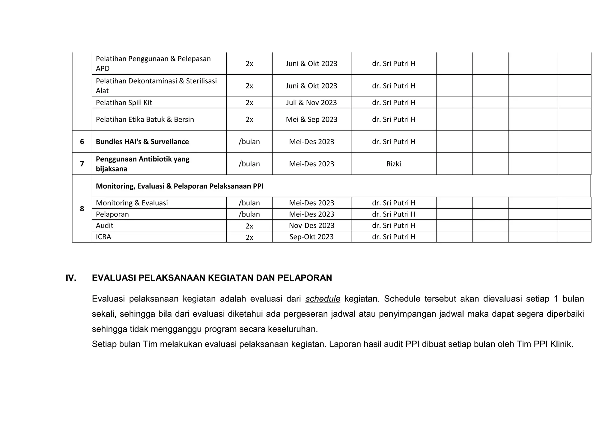 KAK Program PPI.pdf