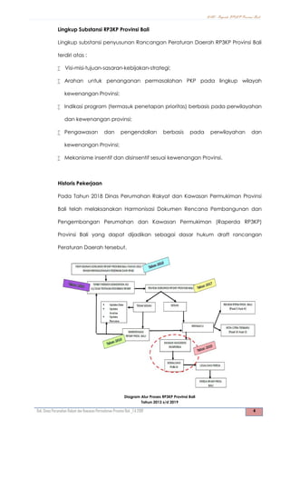 Kak raperda rp3 kp provinsi bali 2019 final | PDF