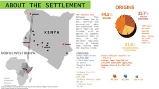Kakuma kenya | PPTX