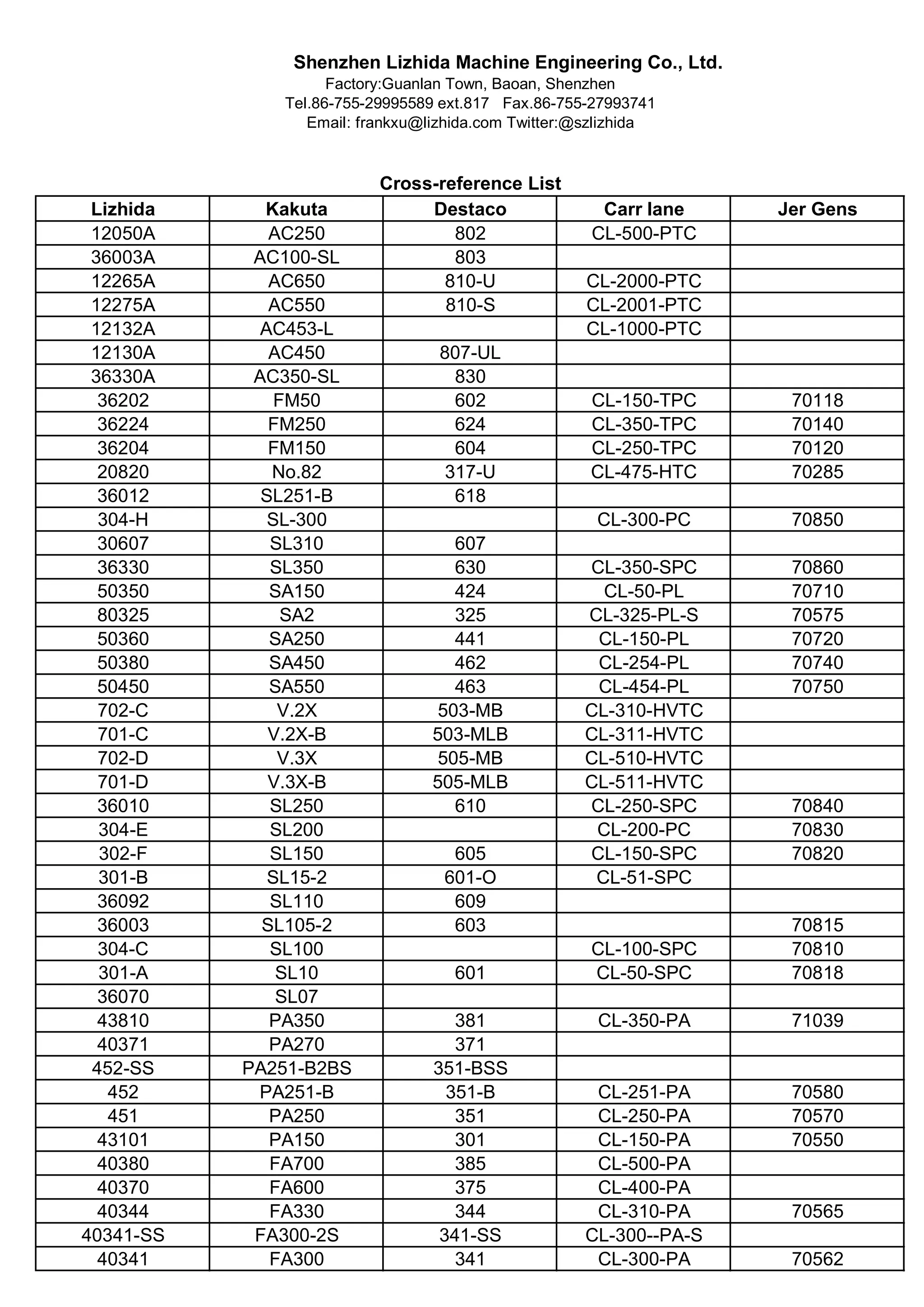Kakuta,destaco clamp cross reference list | PDF