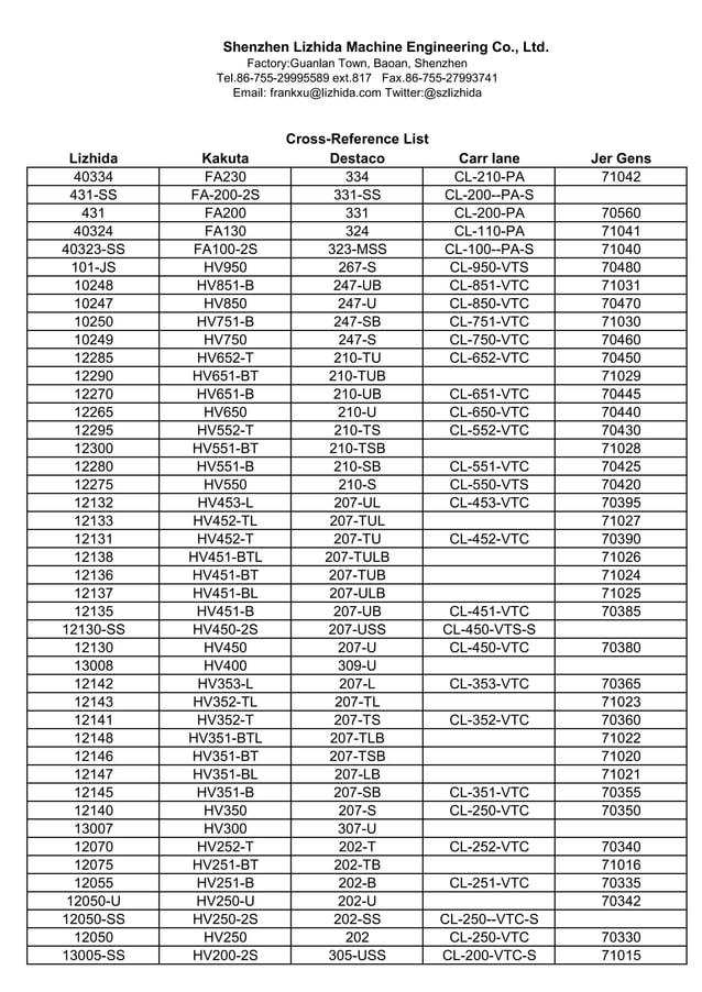 Kakuta,destaco clamp cross reference list | PDF