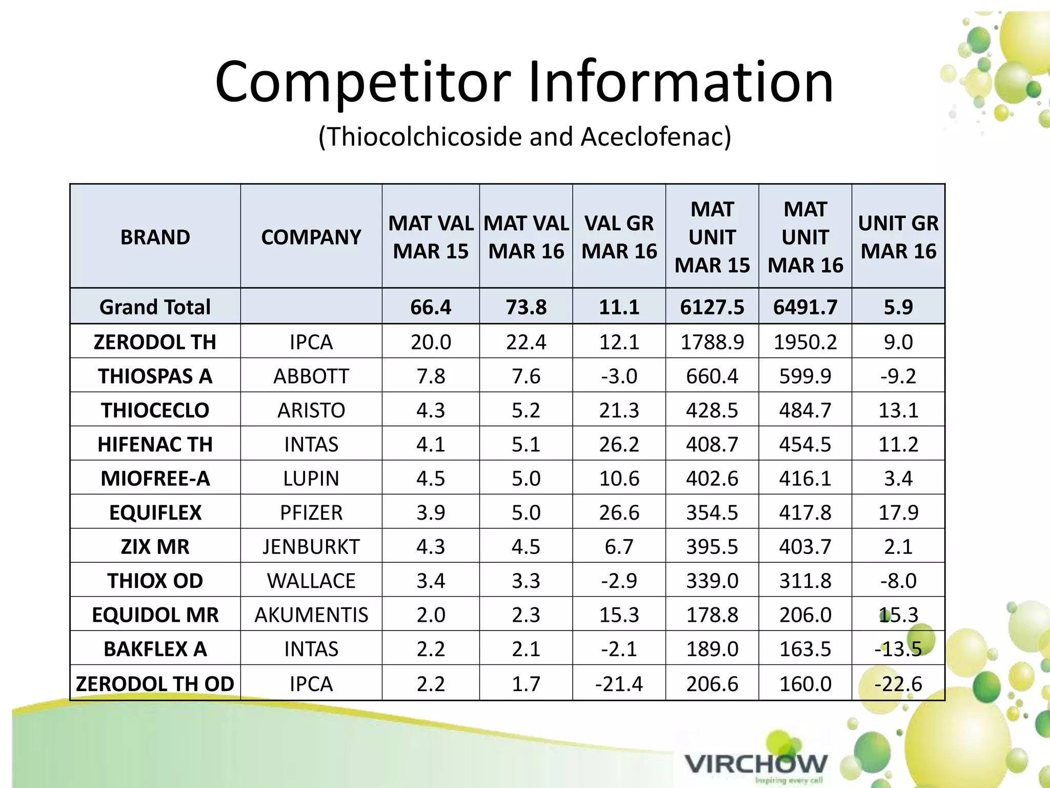 KAL 206 Santosh T.pptx