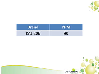 KAL 206 Santosh T.pptx