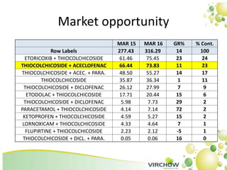 KAL 206 Santosh T.pptx