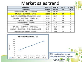 KAL 206 Santosh T.pptx