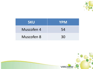 KAL 206 Santosh T.pptx