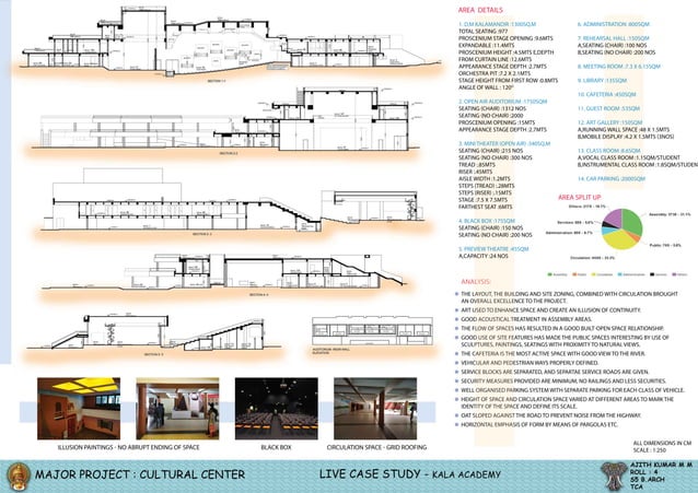 Kala Academy - Charles Correa | PDF | Design | Fine Art
