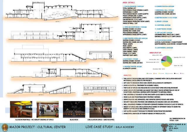 Kala Academy - Charles Correa