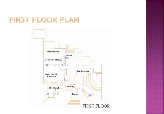 Kala academy, goa | PPTX | Theater Venues | Attractions