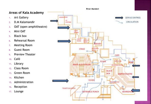 Kala academy, goa | PPT
