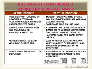 Kalabagh dam-1289 & 1292 | PPT