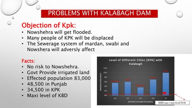 Kalabagh dam update | PPTX