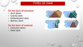 Kalabagh dam update | PPTX