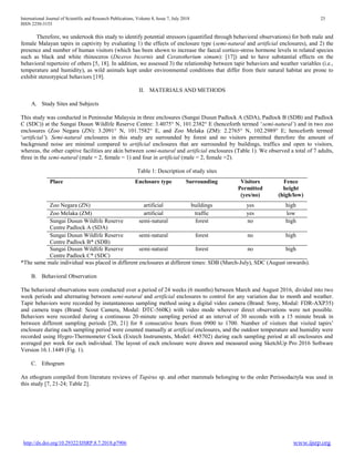 Influence of Enclosure Conditions and Visitors on the Behavior of ...