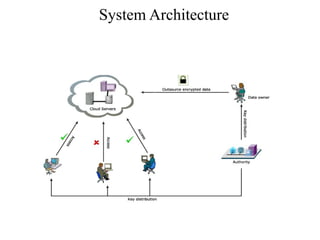 MCA PROJECT PRESENTATION KALAI SELVAN (1).pptx | Cloud Computing | Internet