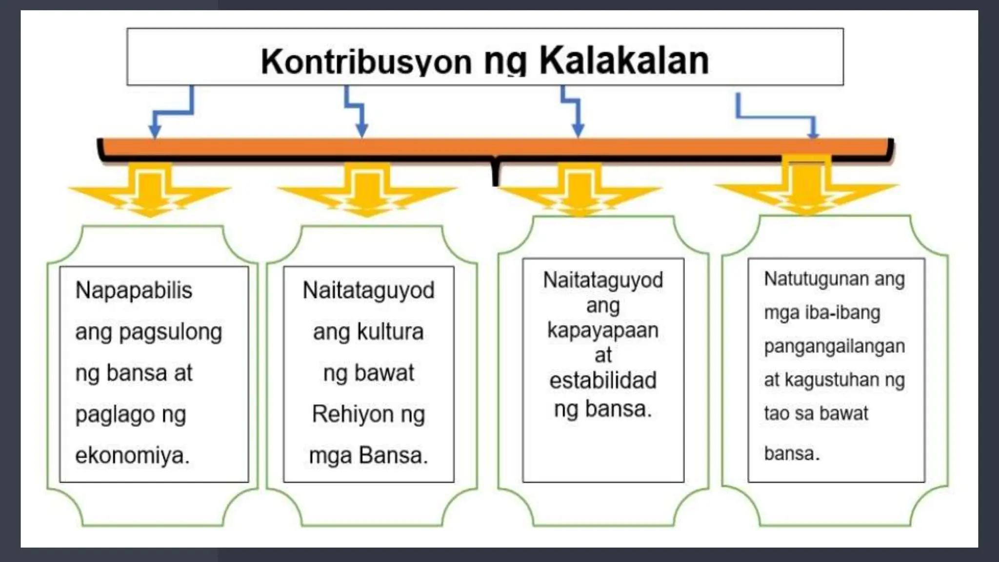 Kalakalang Panlabas ng Pilipinas-LDB.pptx