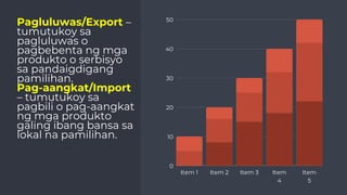 Kalakalang Panlabas ng Pilipinas-LDB.pptx