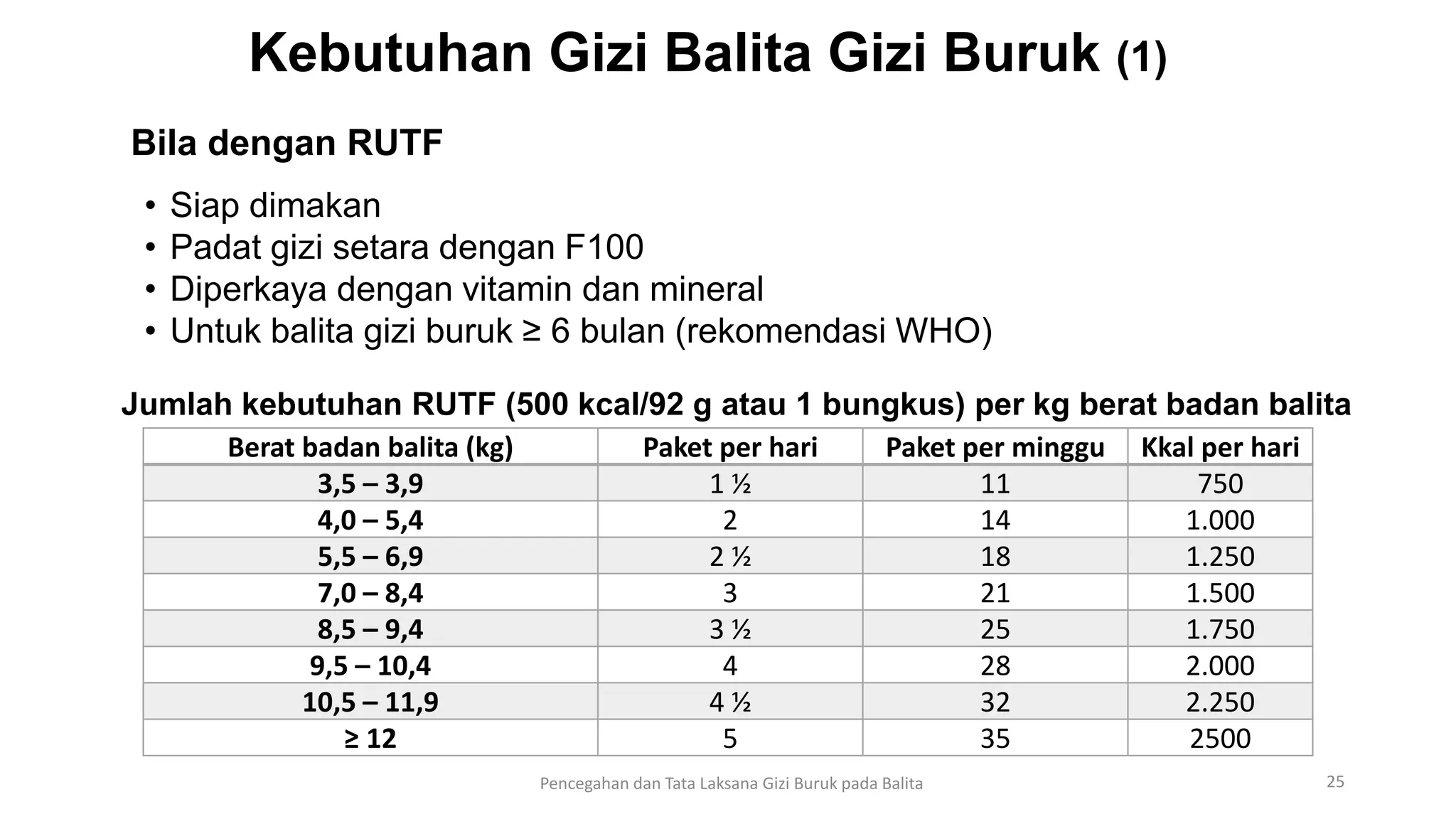 KALAKARYA GIZI BURUK PADA BALITA.pptx