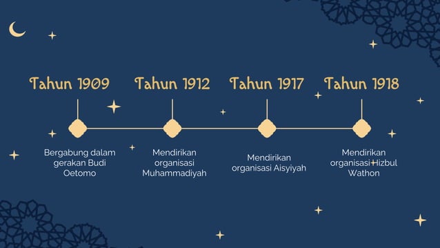 ilmu kalam dalam perspektif KH Ahmad Dahlan pptx | PPTX