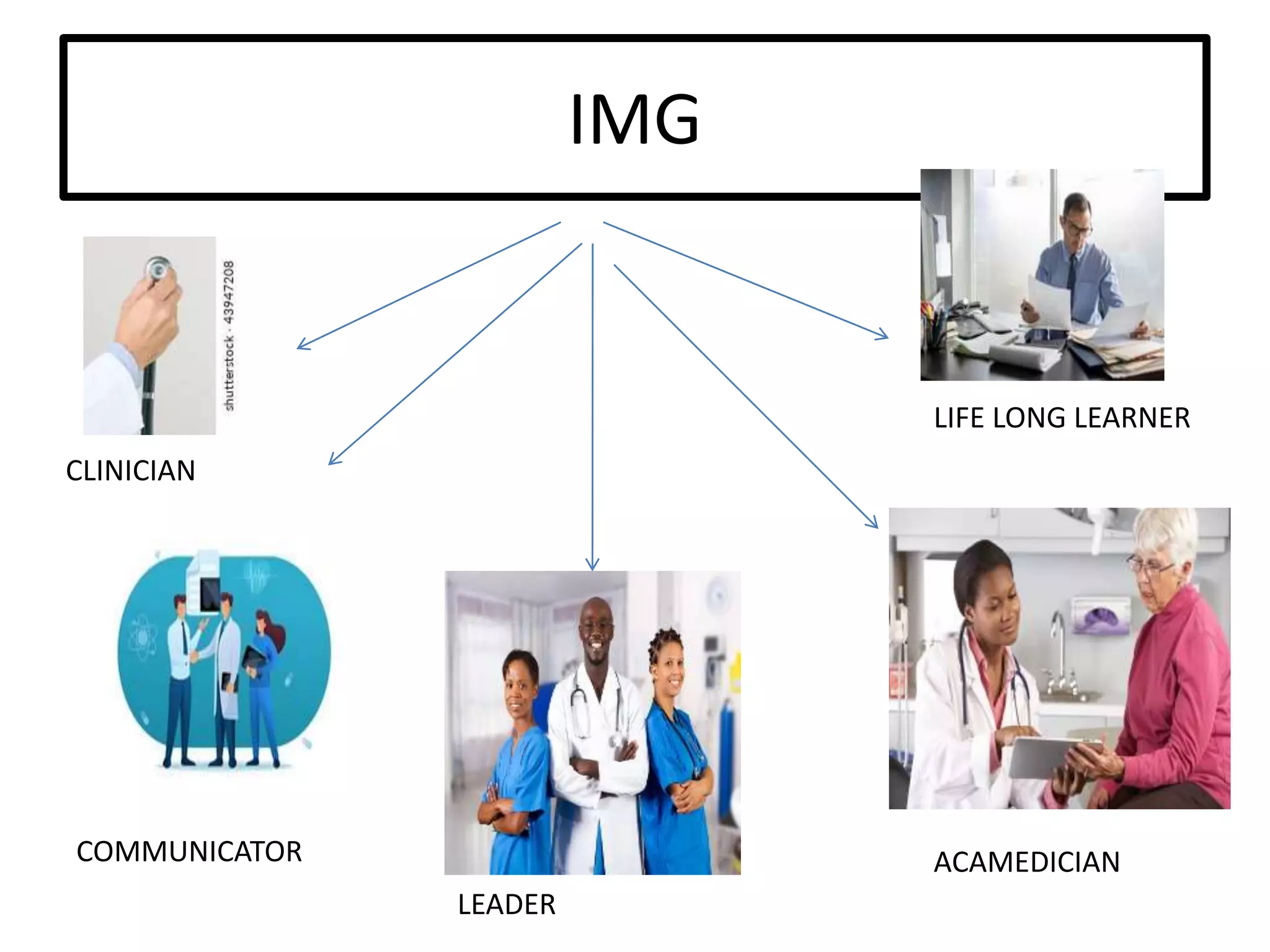 Kalamazoo Communication skill.ppsx