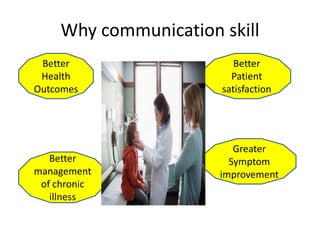 Kalamazoo Communication skill.ppsx