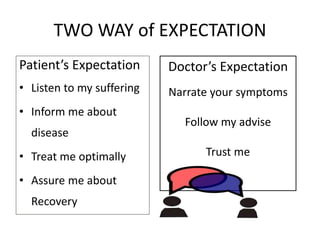 Kalamazoo Communication skill.ppsx