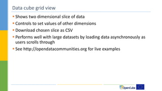 Creating and Utilizing Linked Open Statistical Data for the Development of Advanced Analytics ...
