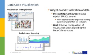 Creating and Utilizing Linked Open Statistical Data for the Development of Advanced Analytics ...