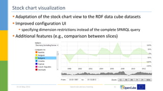 Creating and Utilizing Linked Open Statistical Data for the Development of Advanced Analytics ...