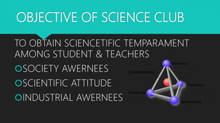 Kalam science club | PPTX