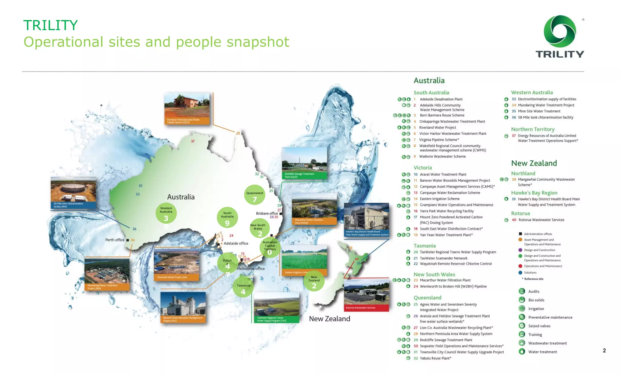 DIGITAL TWIN TO AUTOMATE OPTIMISATION AND EMBED EXCELLENCE IN WWTP ...