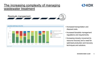 DIGITAL TWIN TO AUTOMATE OPTIMISATION AND EMBED EXCELLENCE IN WWTP OPERATIONS | PDF