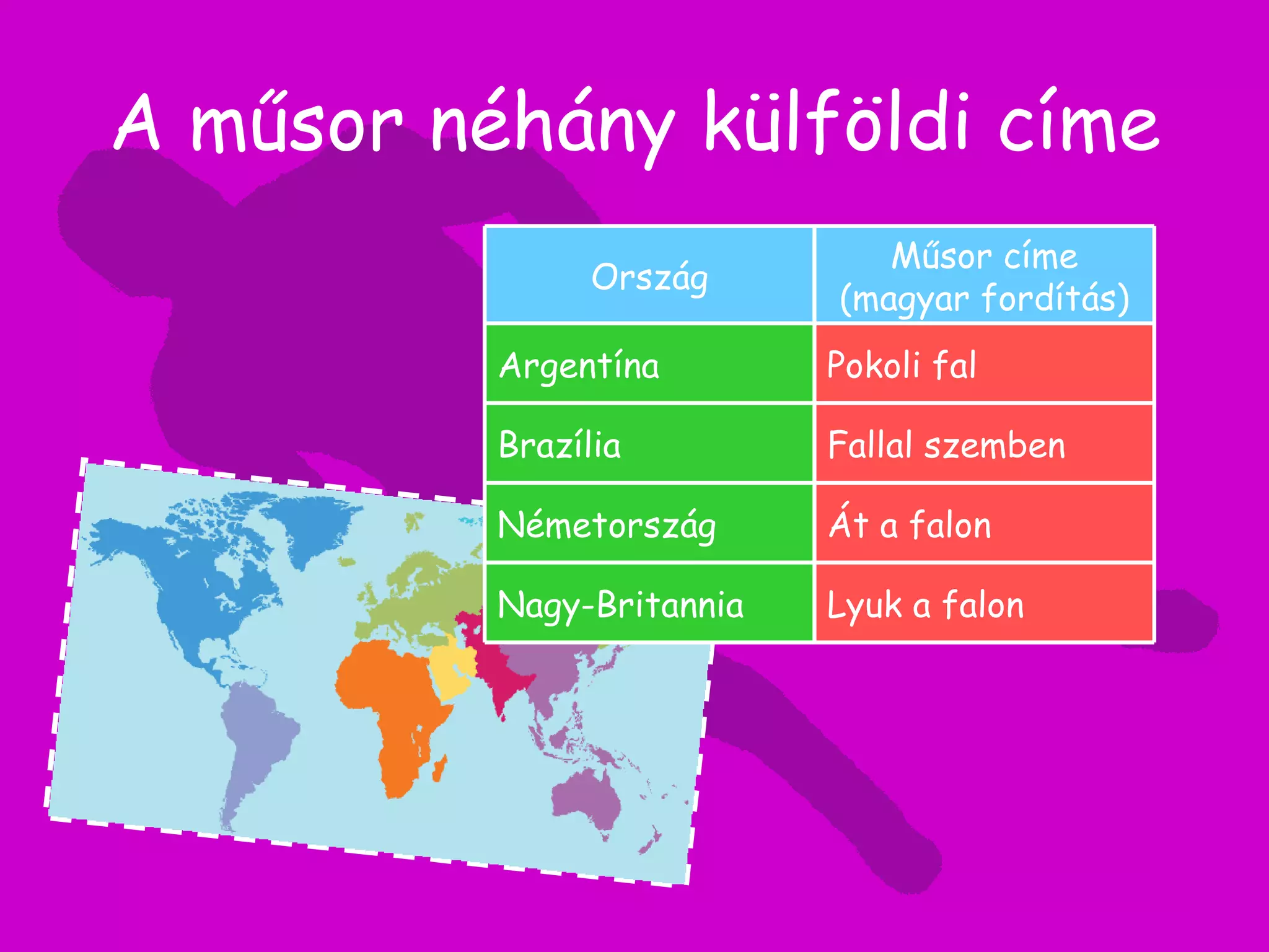 Kalandra Fal | PPT