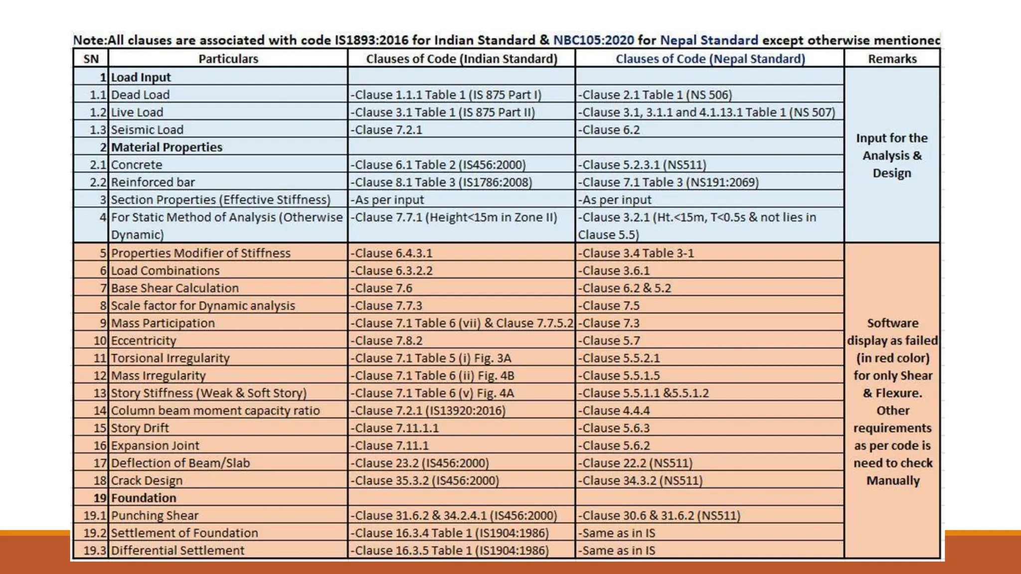 Kalash Temple Structural design Presentation.pptx