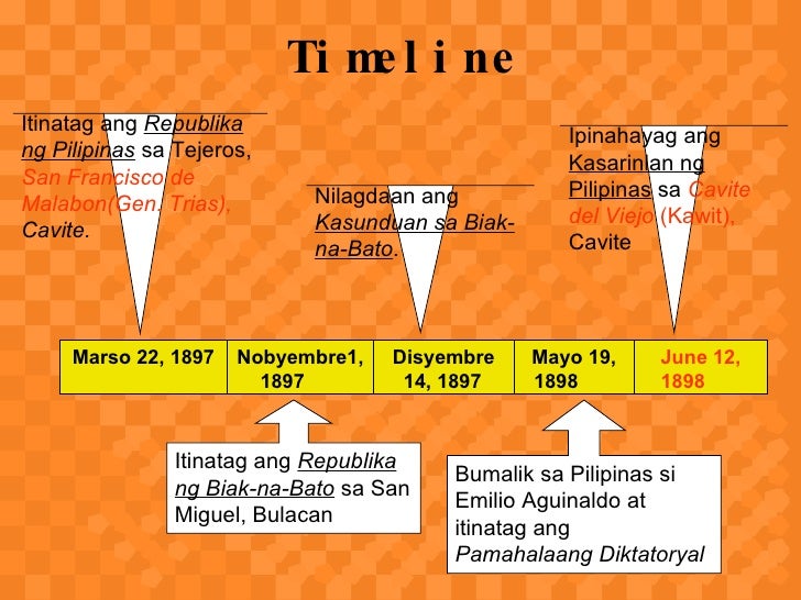 Paano Nagsimula Ang Pananakop Ng Mga Kanluranin Sa Hi - vrogue.co