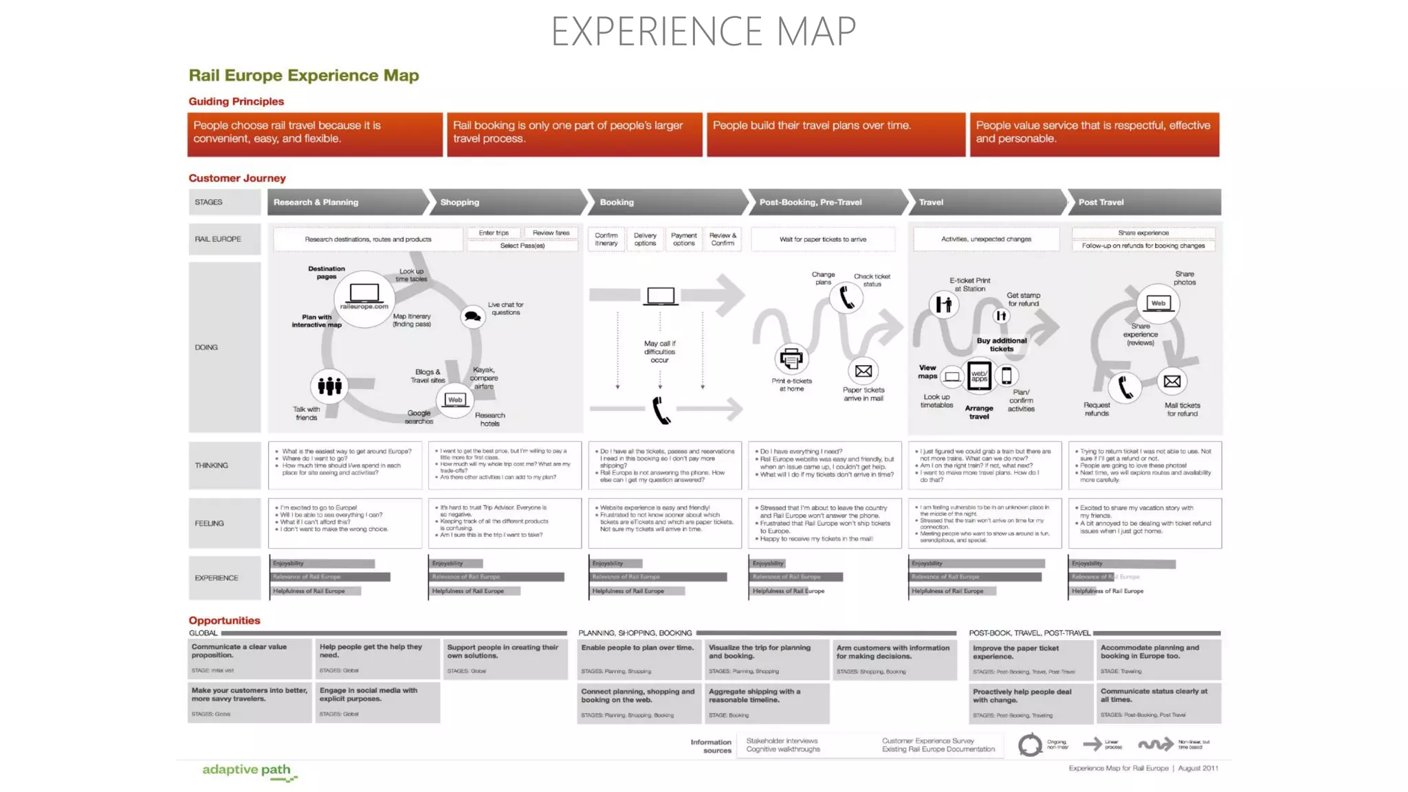 UX STRAT USA 2016 Workshop: Jim Kalbach, "Mapping Experiences" | PPT