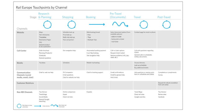 UX STRAT USA 2016 Workshop: Jim Kalbach, "Mapping Experiences"