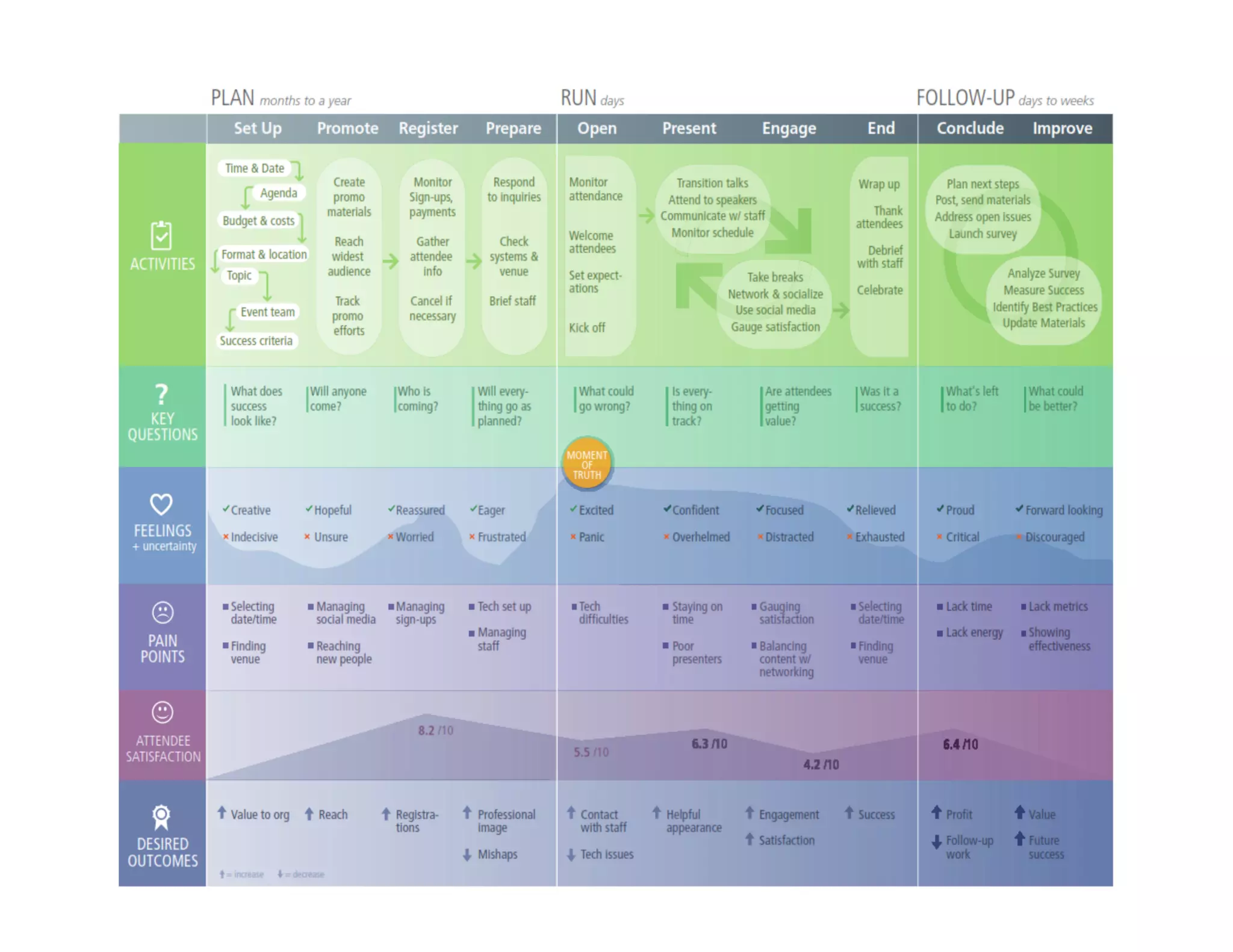 UX STRAT USA, jim Kalbach, "Mapping Experiences with Alignment Diagrams ...