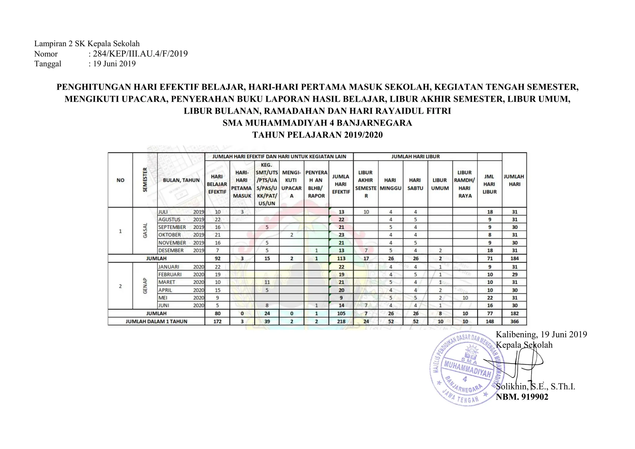 Kaldik-Muhamka tahun pelajaran 2024 2025 | PDF
