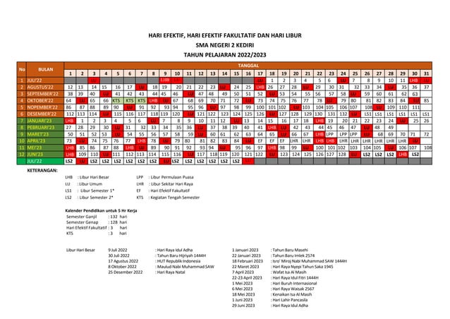 KALDIK SMAN 2 Kediri 2022-2023 (1).docx
