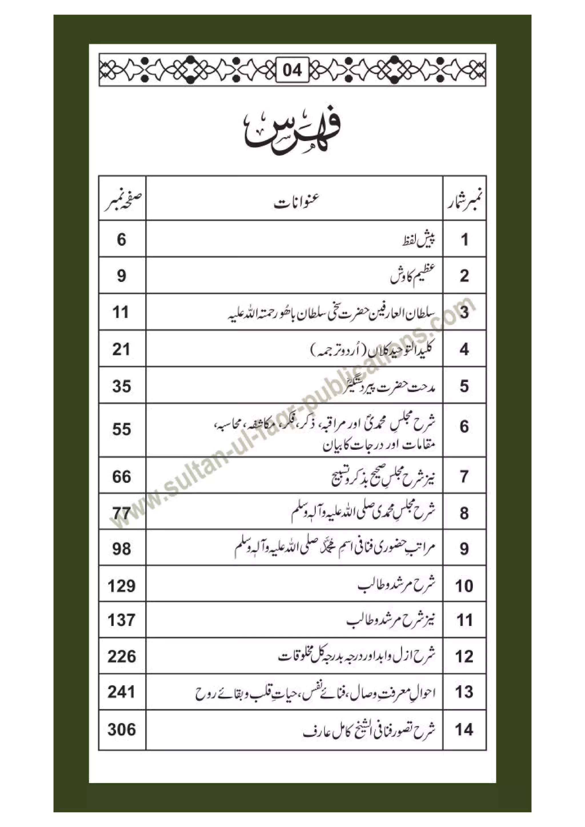 Kaleed ul Tauheed Kalan | PDF