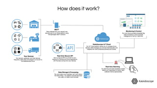 Introduction to the Internet of Things (IoT) | PDF | Cloud Computing ...