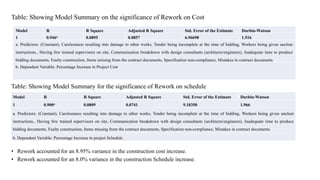Impact of Rework on Cost and Schedule | PDF