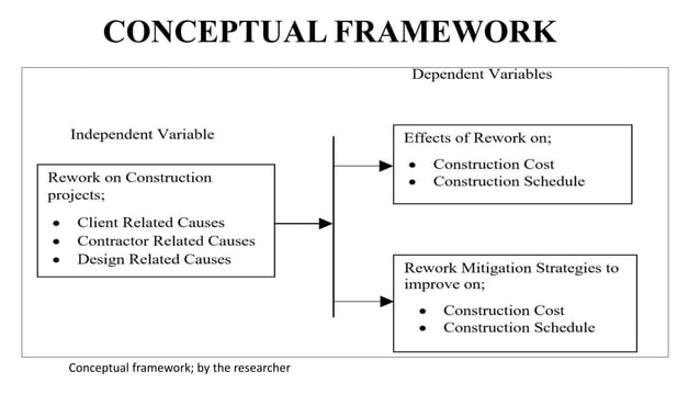 Impact of Rework on Cost and Schedule | PDF